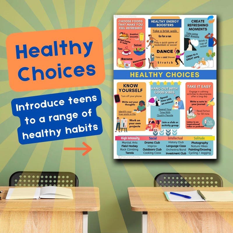 Healthy Habits Poster - Etsy