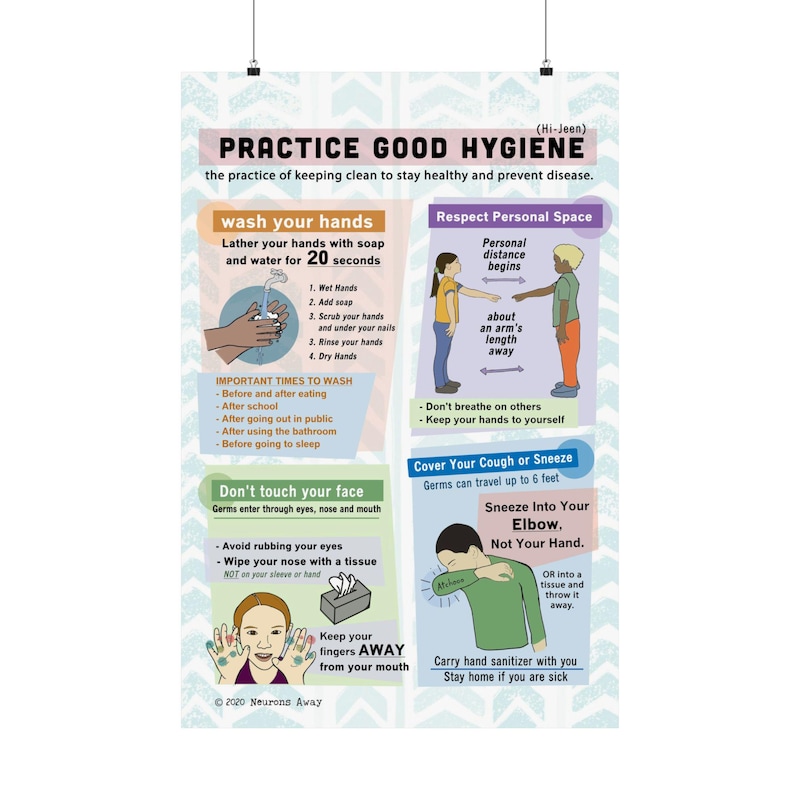 Hand Hygiene Poster - Etsy Australia