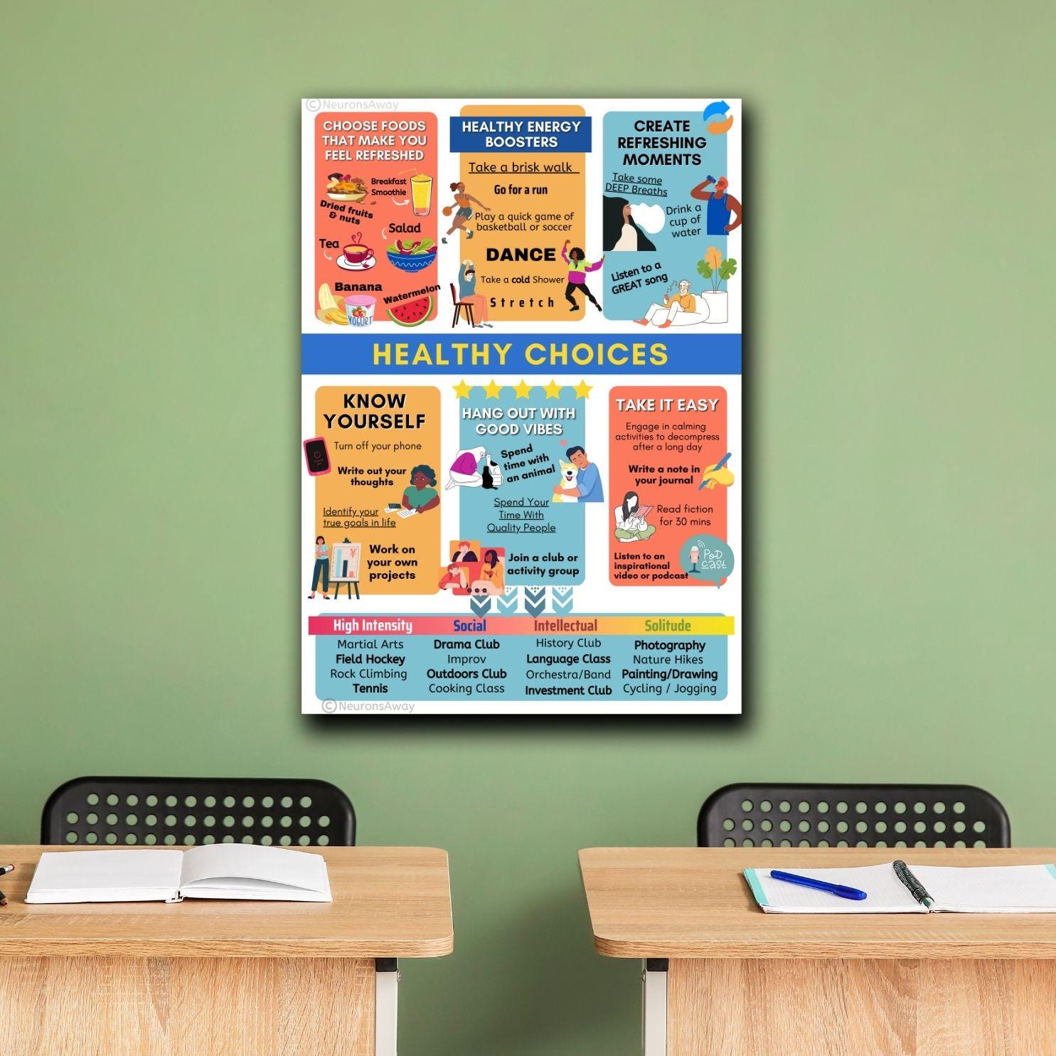 Healthy Choices Poster for Kids & Teens Promote Positive Habits Like ...