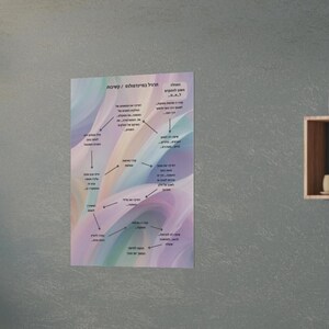 Pastel Meditation Poster - Mindfulness Guide With Relaxation Exercise ...