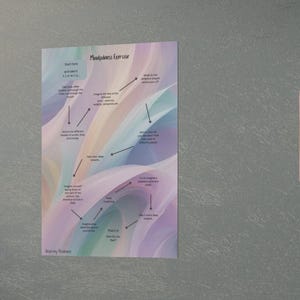 Pastel Meditation Poster - Mindfulness Guide With Relaxation Exercise ...