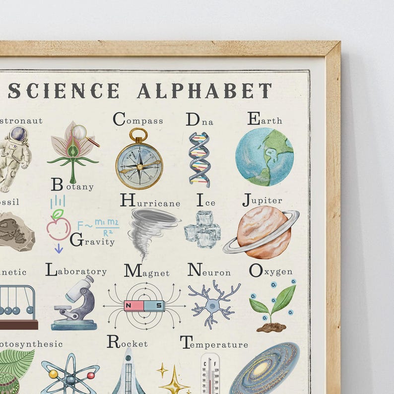 Printable Science Themed Alphabet Poster, Homeschool Poster for Kid ...