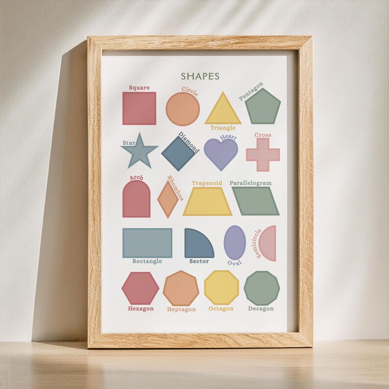 Printable Shapes Poster, Geometric Shapes for Kids, Educational ...