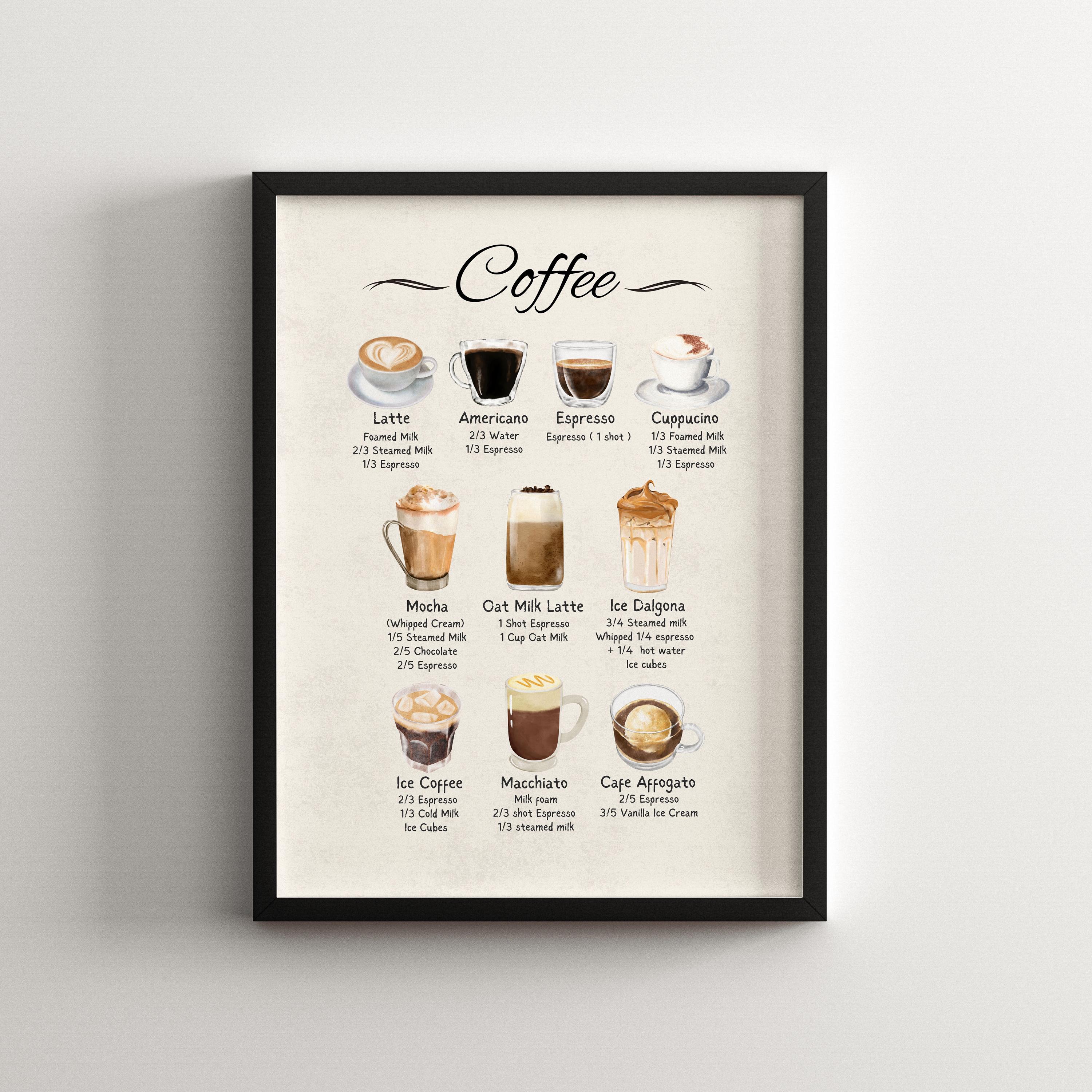 Printable Coffee Guide Poster, Coffee Recipe Poster, Coffee Art Print ...