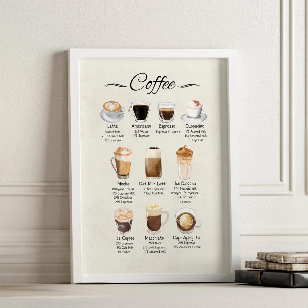 Printable Coffee Guide Poster, Coffee Recipe Poster, Coffee Art Print ...