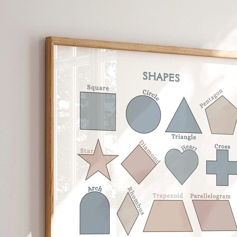 Printable Shapes Poster, Geometric Shapes for Kids, Educational ...