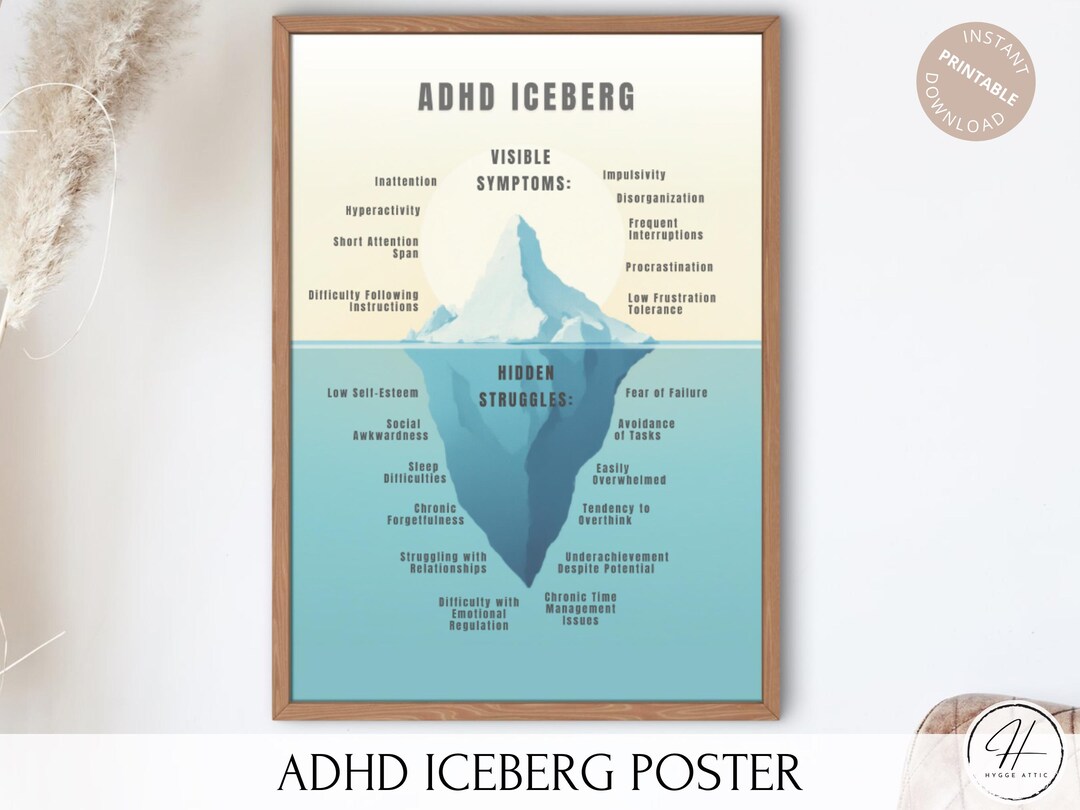 ADHD Iceberg Poster – Therapy Wall Art, Mental Health Decor, ADHD Print ...
