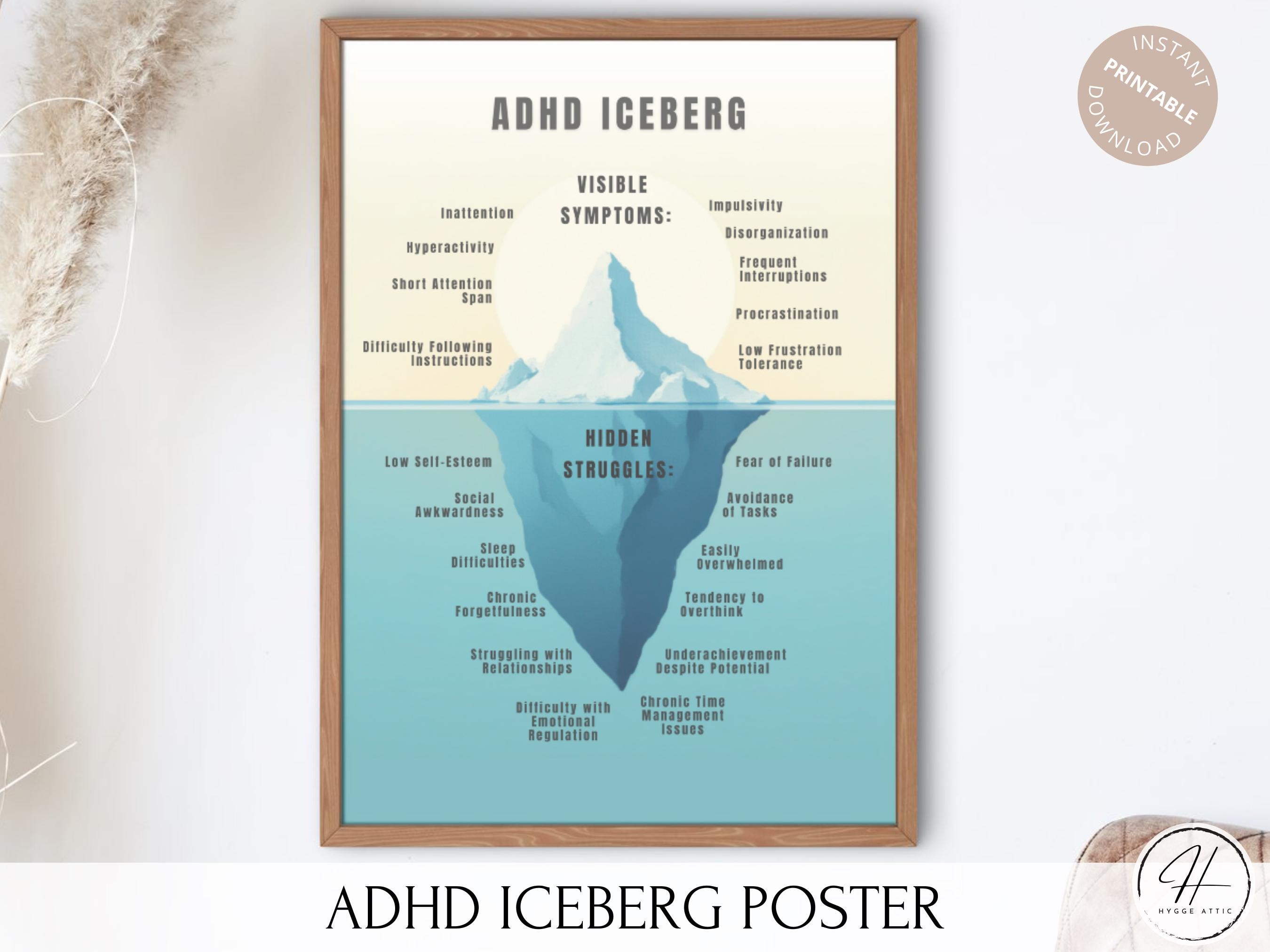 ADHD Iceberg Poster – Therapy Wall Art, Mental Health Decor, ADHD Print ...