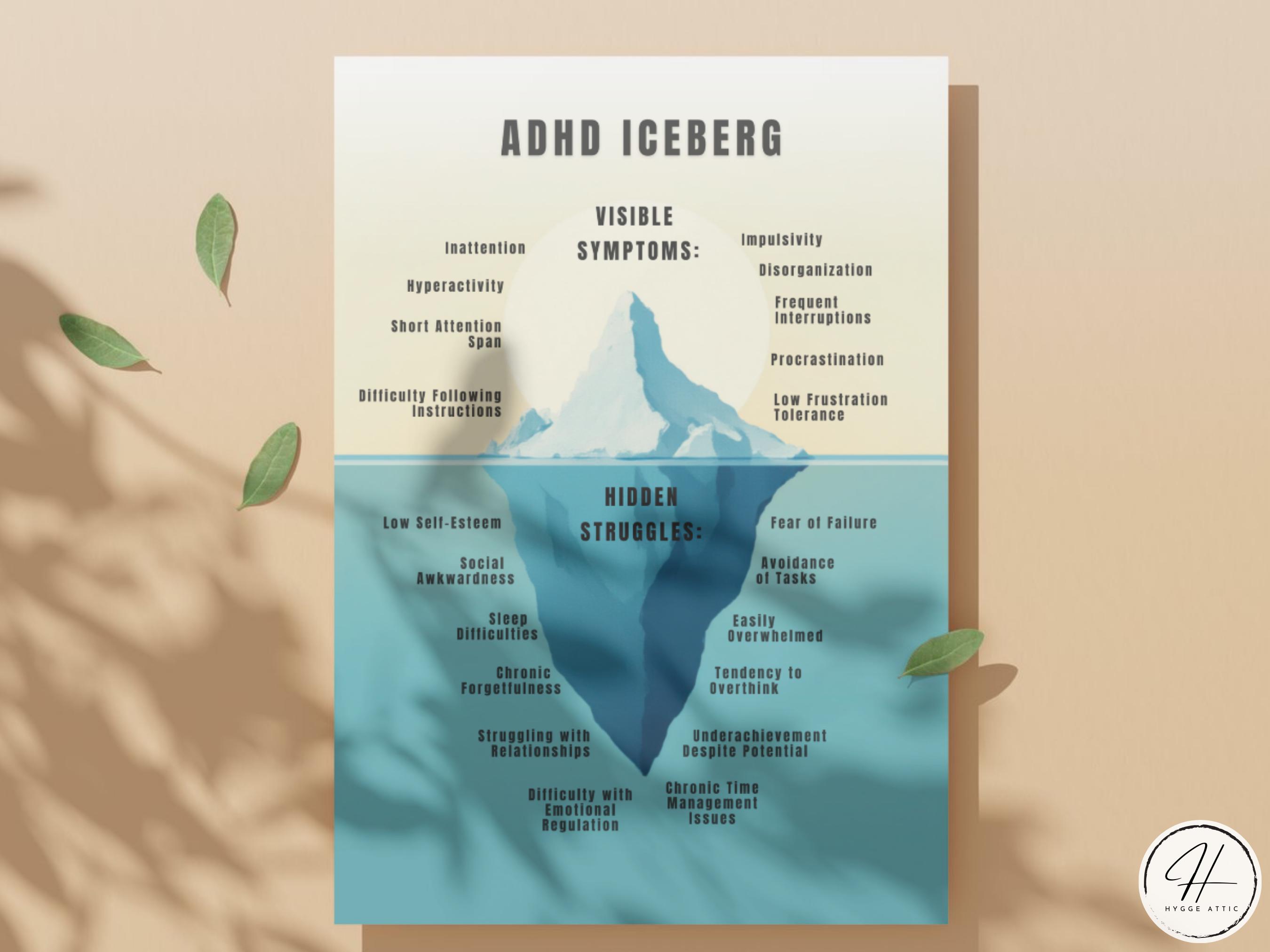 ADHD Iceberg Poster – Therapy Wall Art, Mental Health Decor, ADHD Print ...