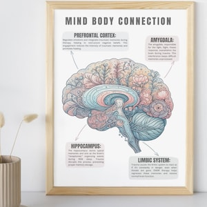 EMDR Therapy Wall Art, Mental Health Awareness Art, Printable Poster ...