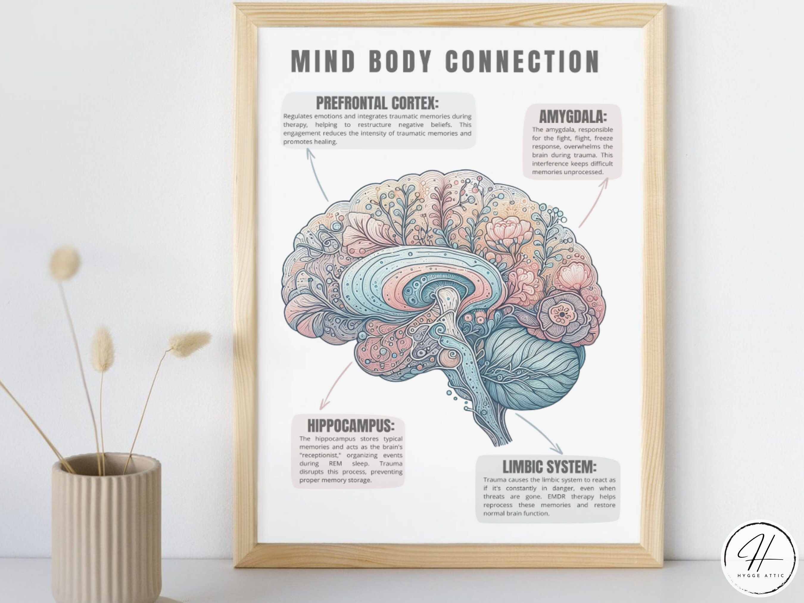 EMDR Therapy Wall Art, Mental Health Awareness Art, Printable Poster ...