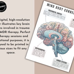 EMDR Therapy Wall Art, Mental Health Awareness Art, Printable Poster ...