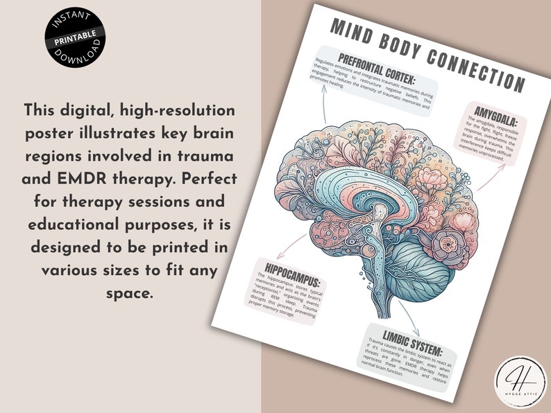 EMDR Therapy Wall Art, Mental Health Awareness Art, Printable Poster ...