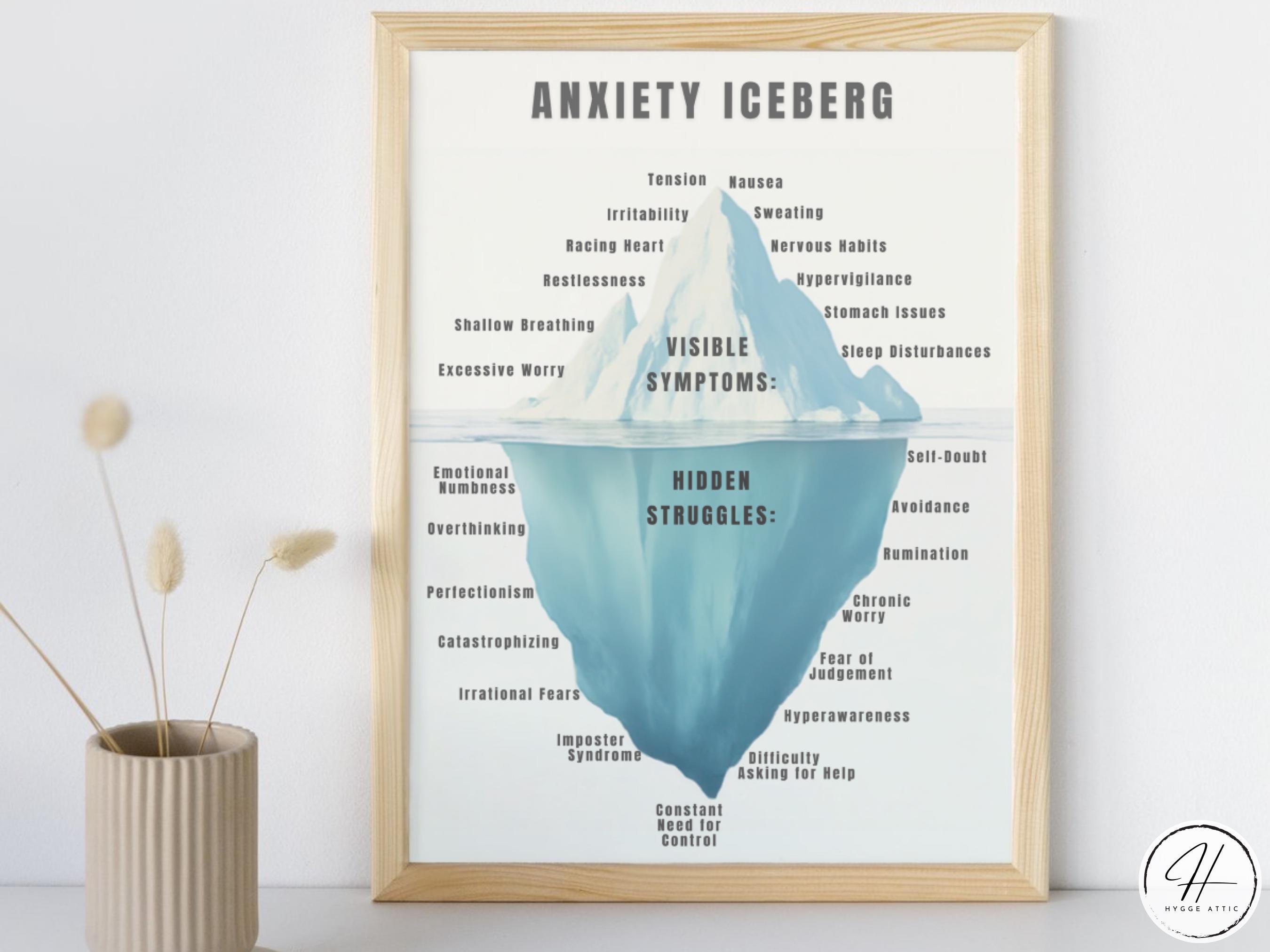 Anxiety Iceberg Poster – Therapy Wall Art, Mental Health Decor ...
