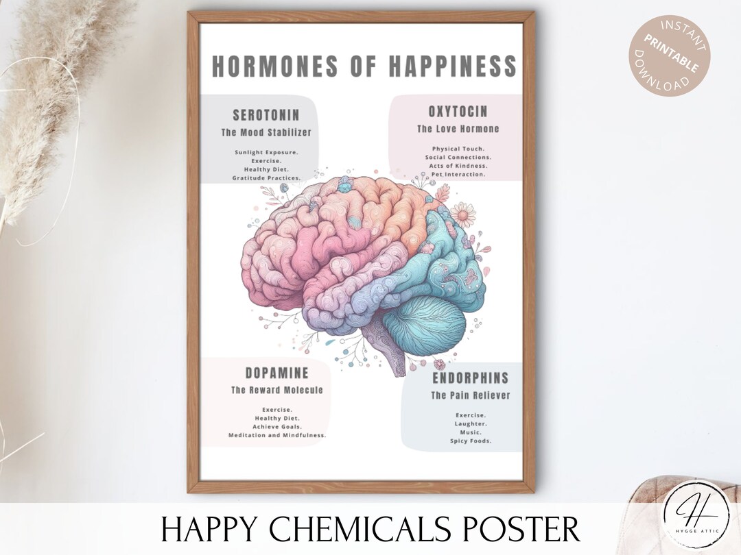 Happy Chemicals Poster, Therapy Office Decor, Mental Health Poster ...