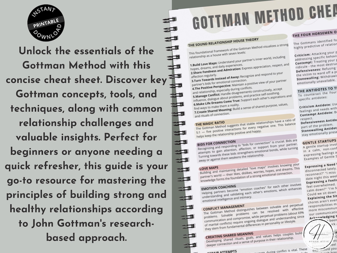 The Gottman Method Cheat Sheet; Gottman Relationship Counseling ...