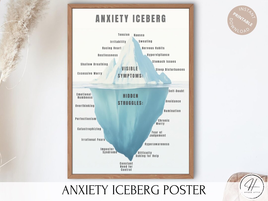 Anxiety Iceberg Poster – Therapy Wall Art, Mental Health Decor ...