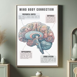 EMDR Therapy Wall Art, Mental Health Awareness Art, Printable Poster ...