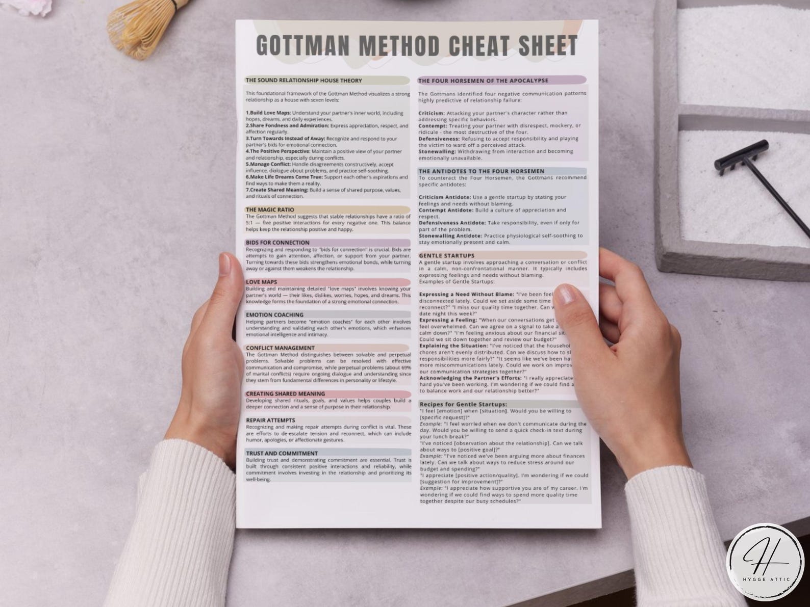 The Gottman Method Cheat Sheet; Gottman Relationship Counseling ...