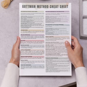 The Gottman Method Cheat Sheet; Gottman Relationship Counseling ...