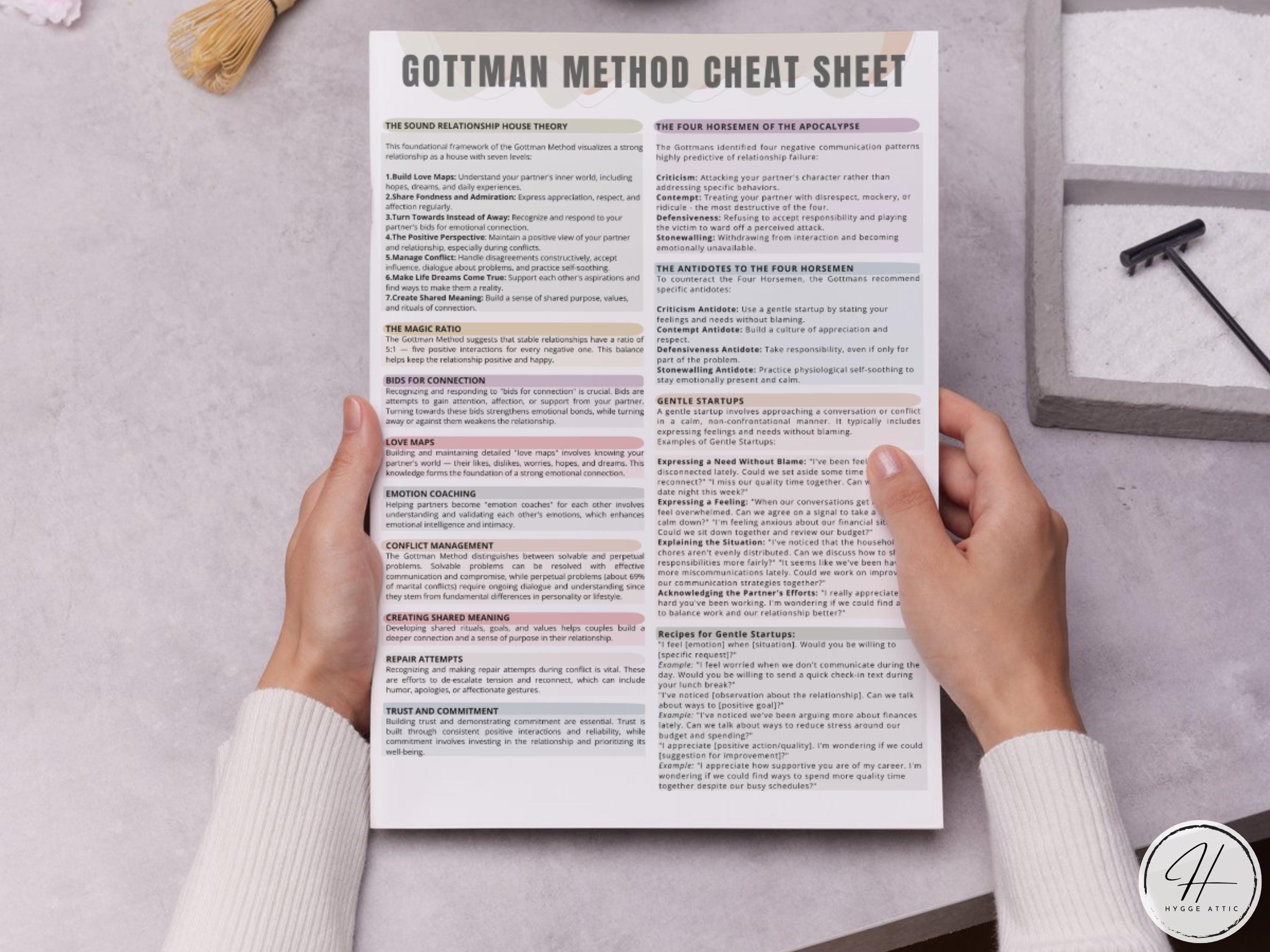 The Gottman Method Cheat Sheet; Gottman Relationship Counseling ...