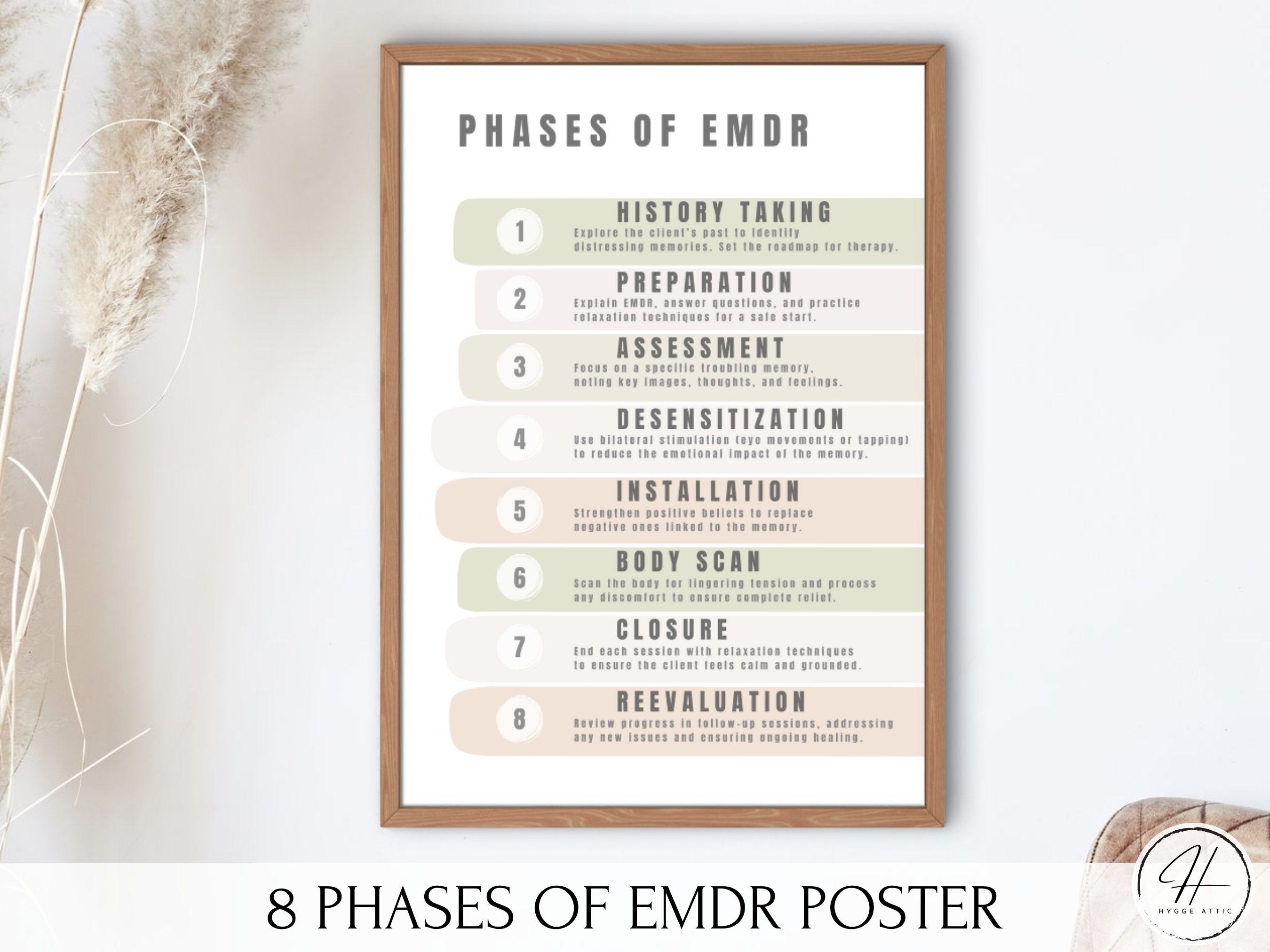 EMDR Therapy Phases: Digital Wall Art Printable PTSD Treatment Poster ...