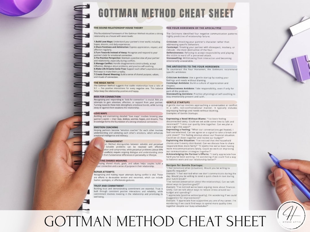 The Gottman Method Cheat Sheet; Gottman Relationship Counseling ...