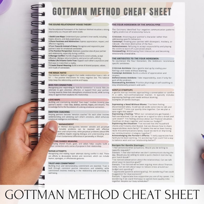 Gottman Worksheets - Etsy