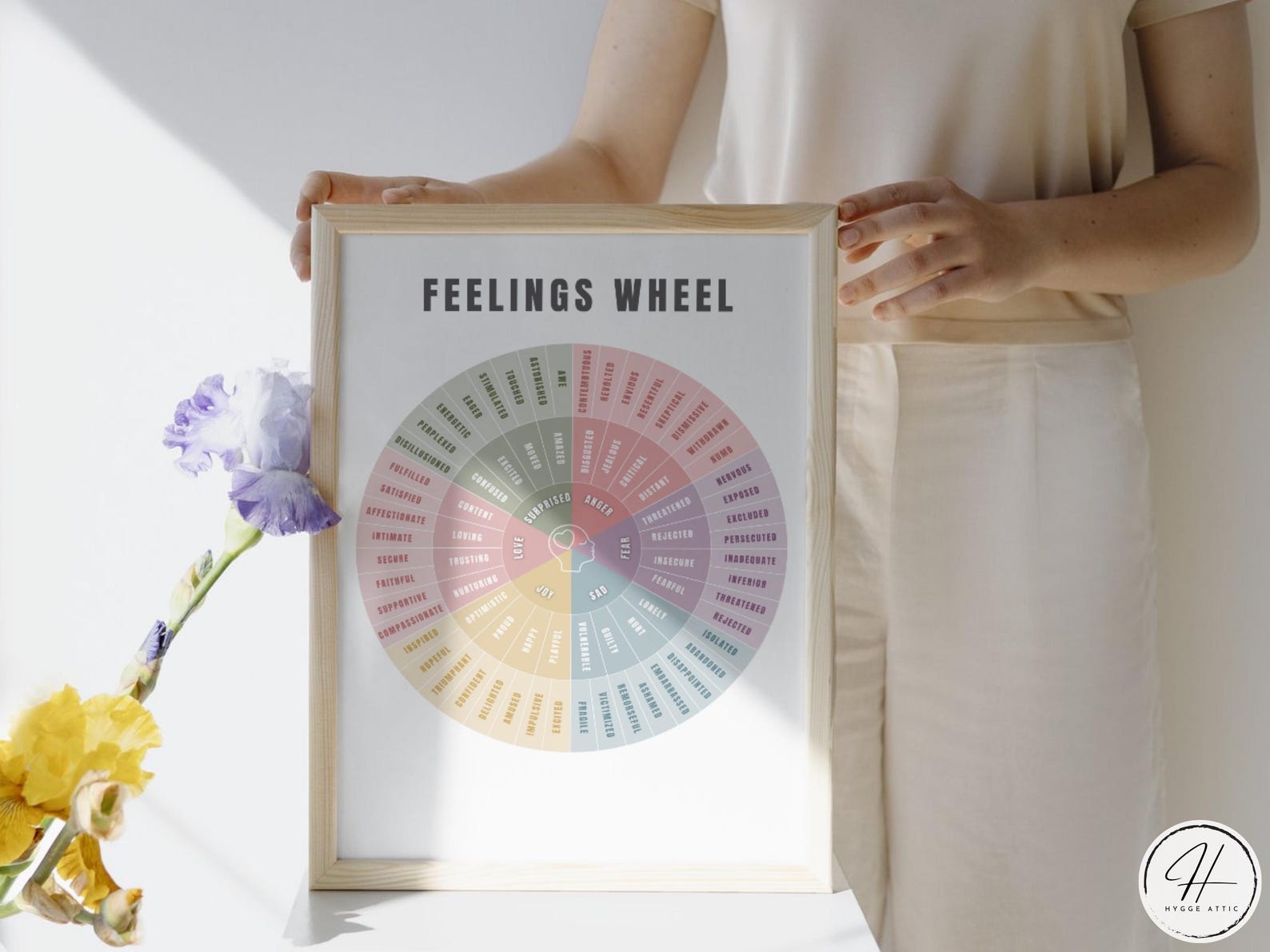 Emotion Wheel, Feelings Wheel, Trauma Response Behavior Wheel, Therapy ...