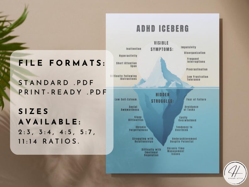 ADHD Iceberg Poster – Therapy Wall Art, Mental Health Decor, ADHD Print ...