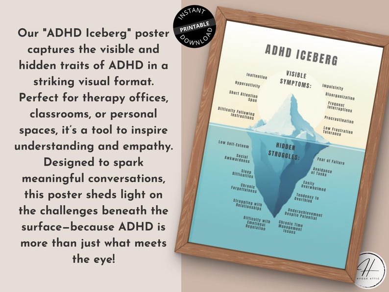 ADHD Iceberg Poster – Therapy Wall Art, Mental Health Decor, ADHD Print ...