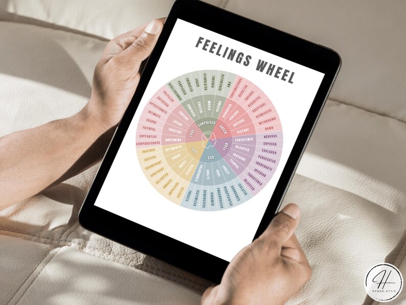 Emotion Wheel, Feelings Wheel, Trauma Response Behavior Wheel, Therapy ...
