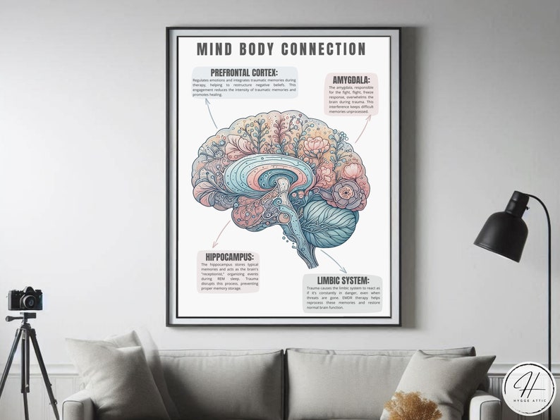 EMDR Therapy Wall Art, Mental Health Awareness Art, Printable Poster ...