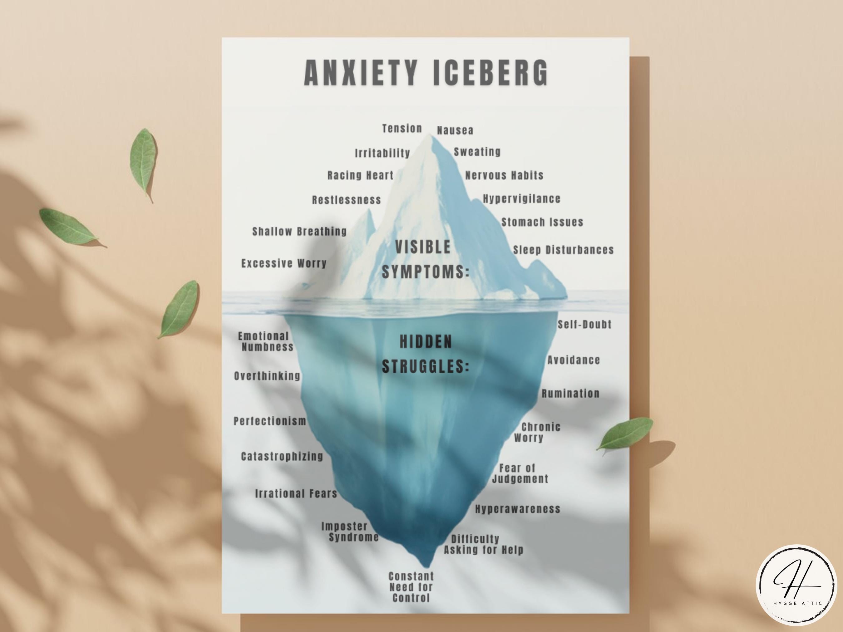 Anxiety Iceberg Poster – Therapy Wall Art, Mental Health Decor ...