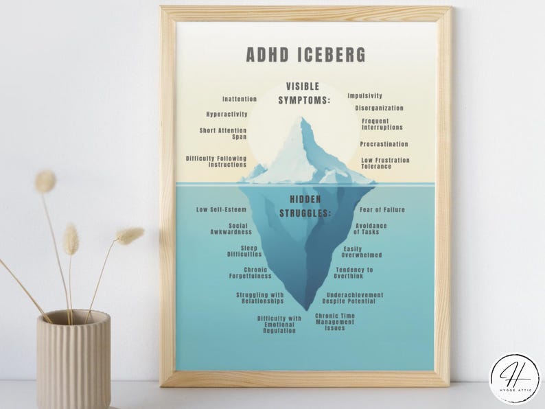 ADHD Iceberg Poster – Therapy Wall Art, Mental Health Decor, ADHD Print ...