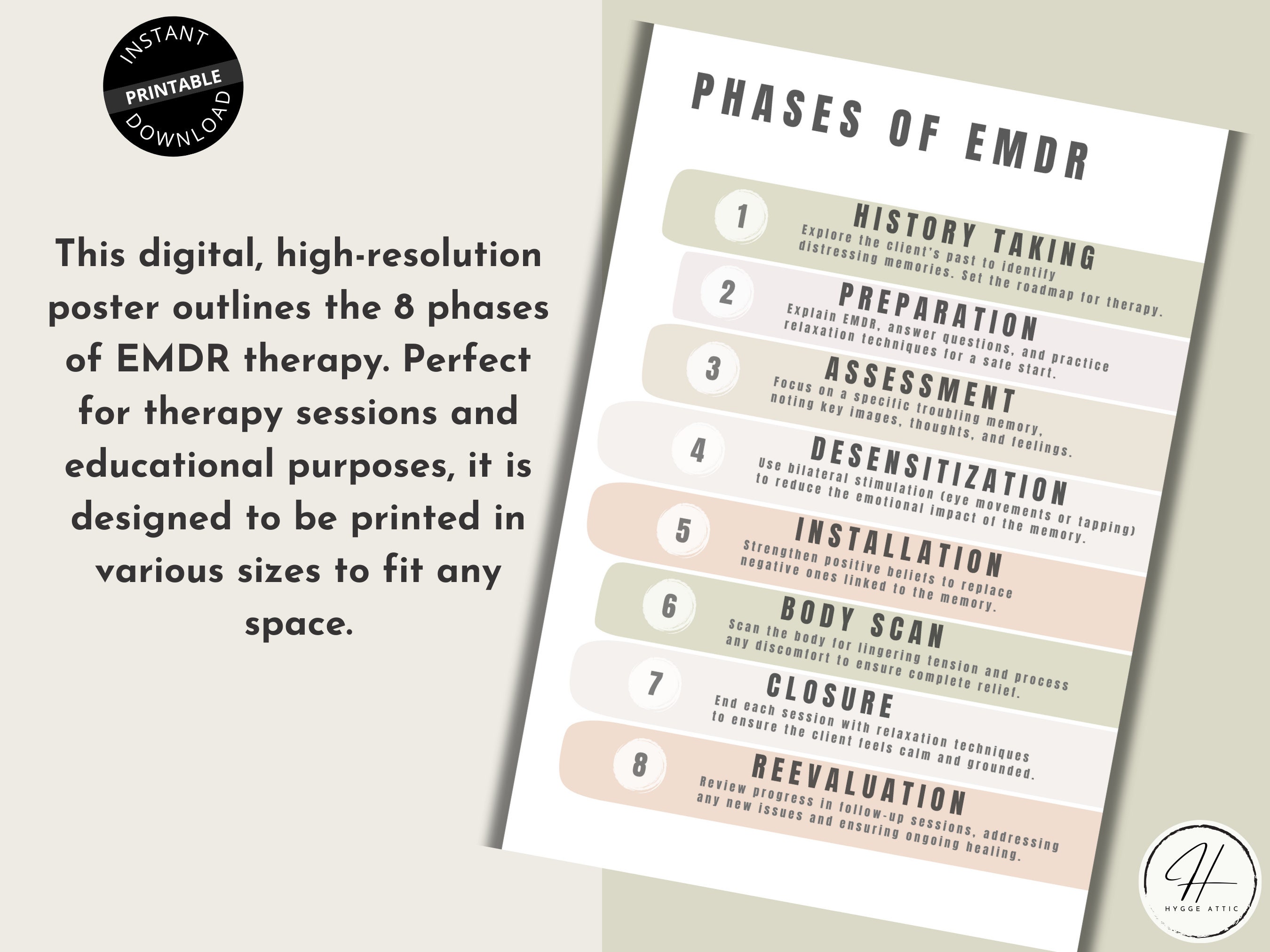 EMDR Therapy Phases: Digital Wall Art Printable PTSD Treatment Poster ...