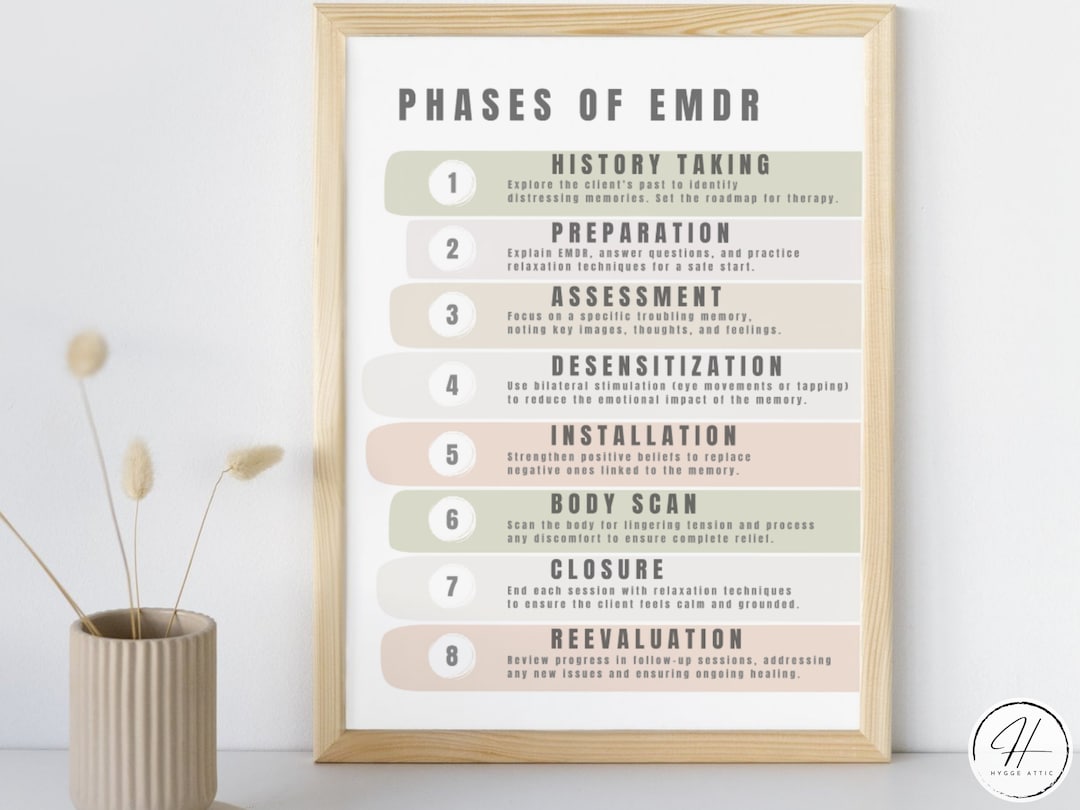 EMDR Therapy Phases: Digital Wall Art Printable PTSD Treatment Poster ...