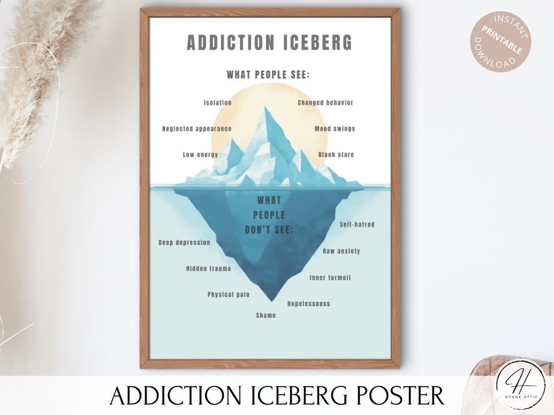 Addiction Iceberg Therapy Office Decor Mental Health Wall Art ...