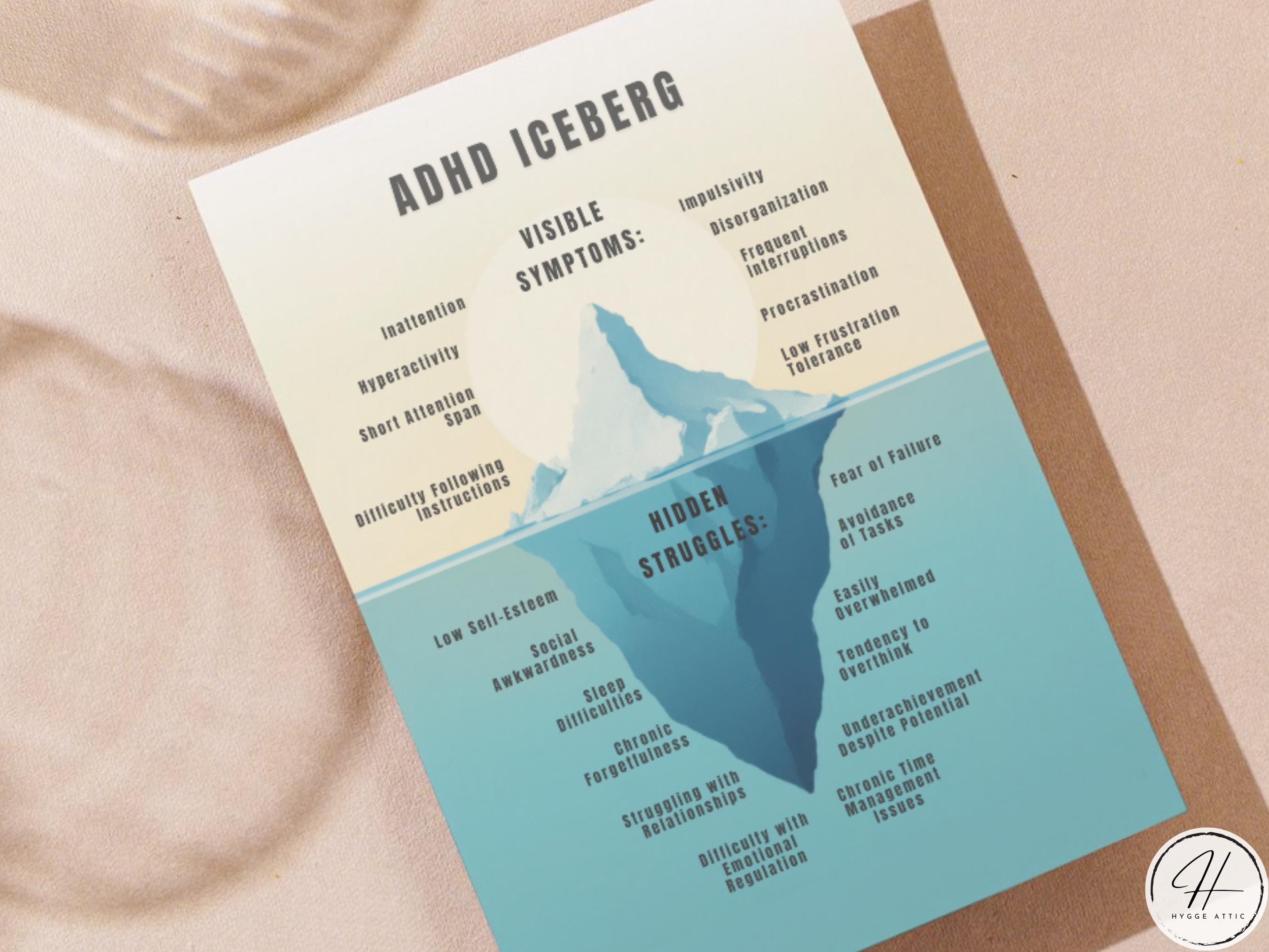 ADHD Iceberg Poster – Therapy Wall Art, Mental Health Decor, ADHD Print ...