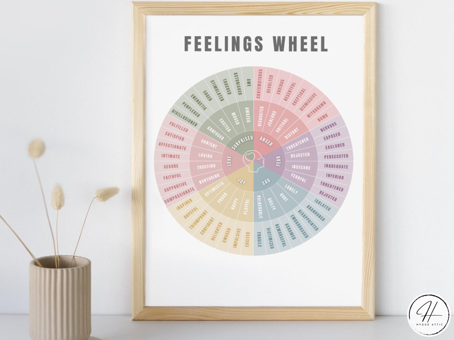 Emotion Wheel, Feelings Wheel, Trauma Response Behavior Wheel, Therapy ...