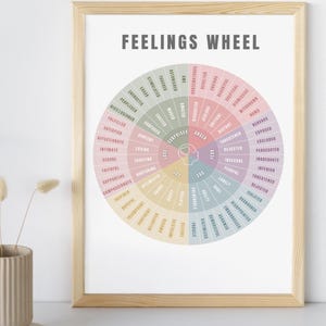 Emotion Wheel, Feelings Wheel, Trauma Response Behavior Wheel, Therapy ...