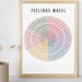 Emotion Wheel, Feelings Wheel, Trauma Response Behavior Wheel, Therapy ...
