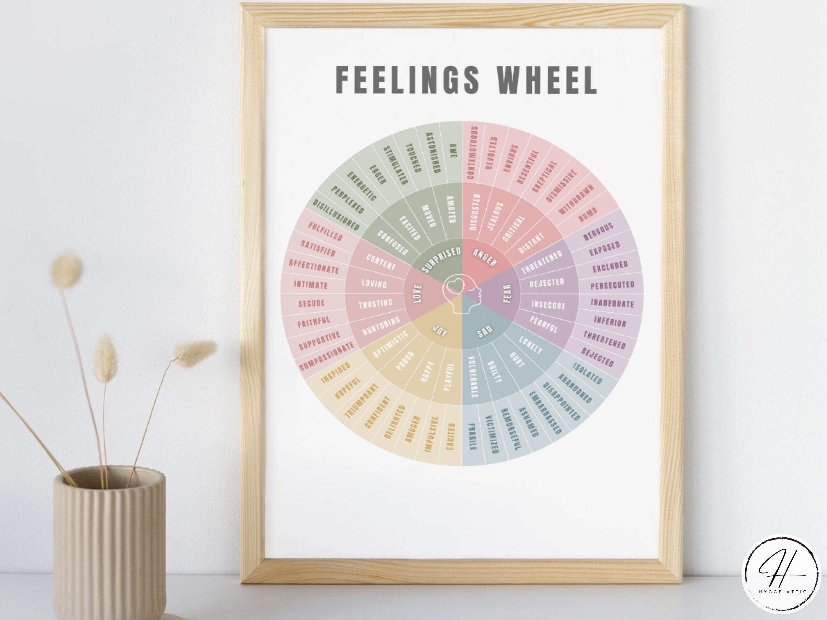 Emotion Wheel, Feelings Wheel, Trauma Response Behavior Wheel, Therapy ...