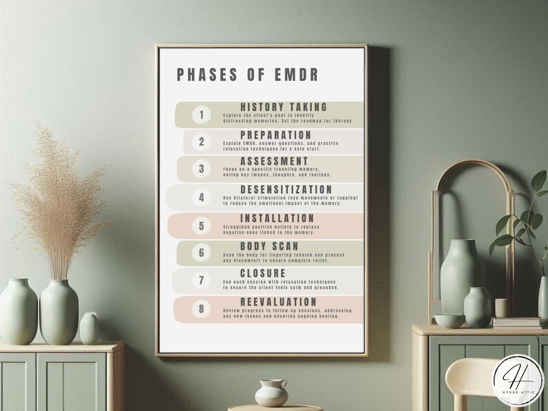 EMDR Therapy Phases: Digital Wall Art Printable PTSD Treatment Poster ...