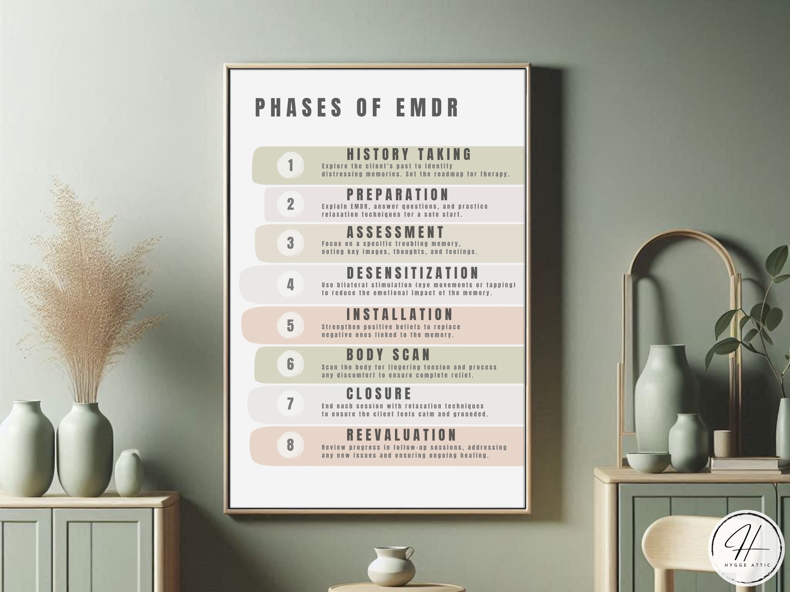 EMDR Therapy Phases: Digital Wall Art Printable PTSD Treatment Poster ...