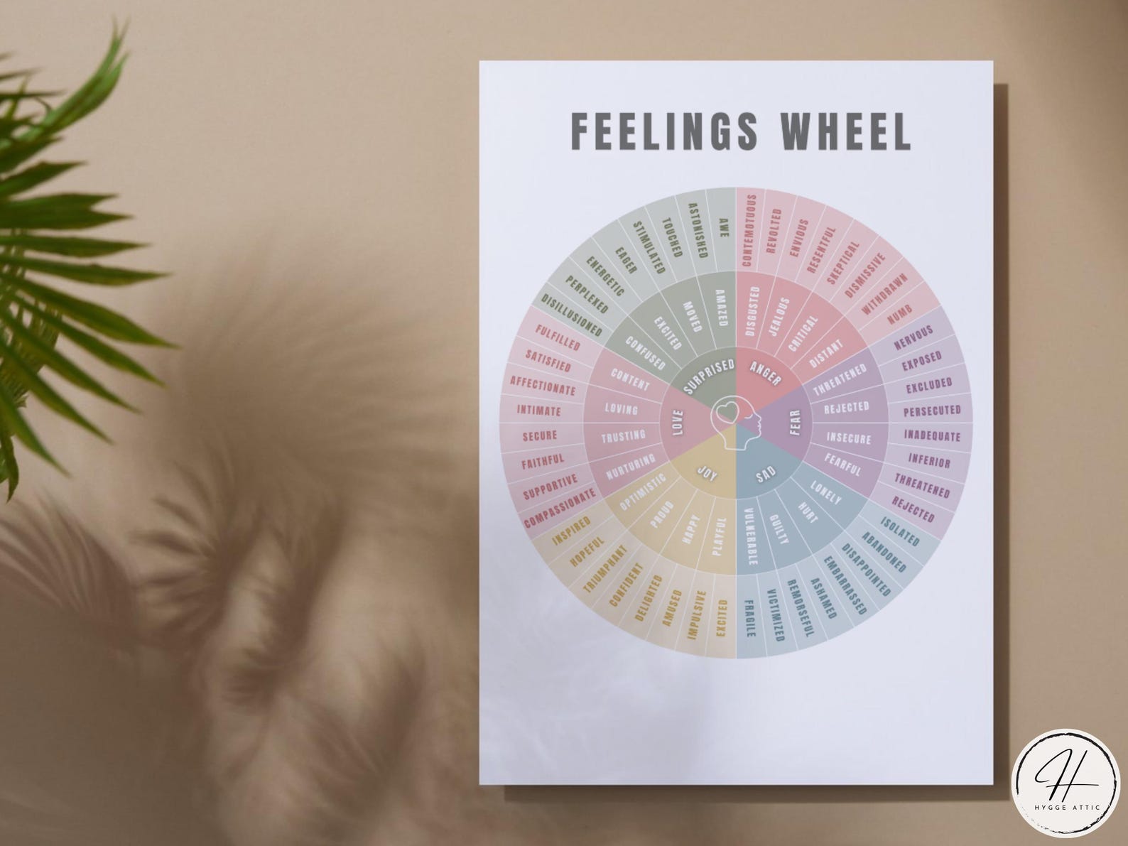 Emotion Wheel, Feelings Wheel, Trauma Response Behavior Wheel, Therapy ...