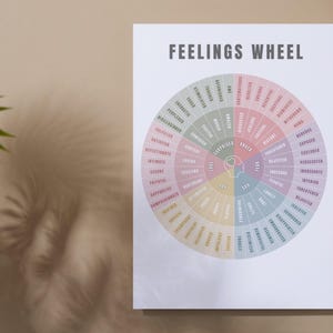 Emotion Wheel, Feelings Wheel, Trauma Response Behavior Wheel, Therapy ...