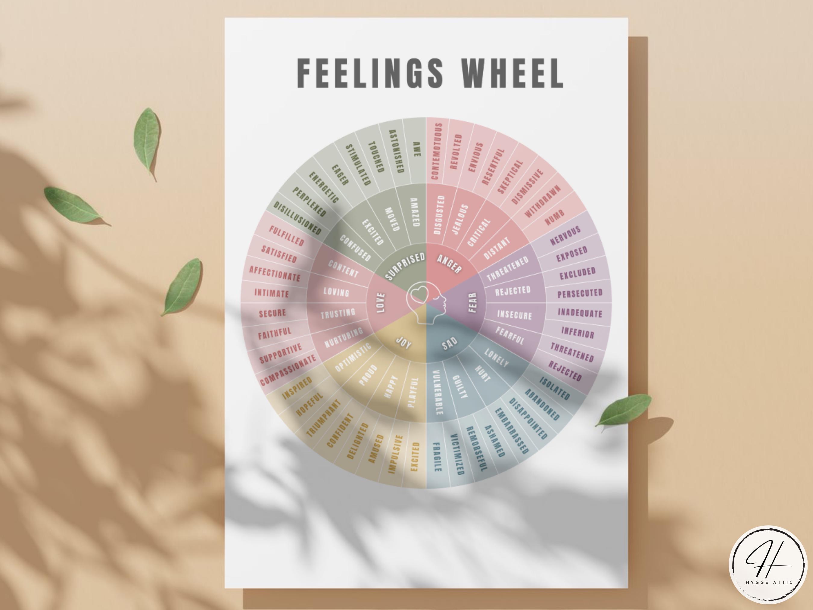Emotion Wheel, Feelings Wheel, Trauma Response Behavior Wheel, Therapy ...