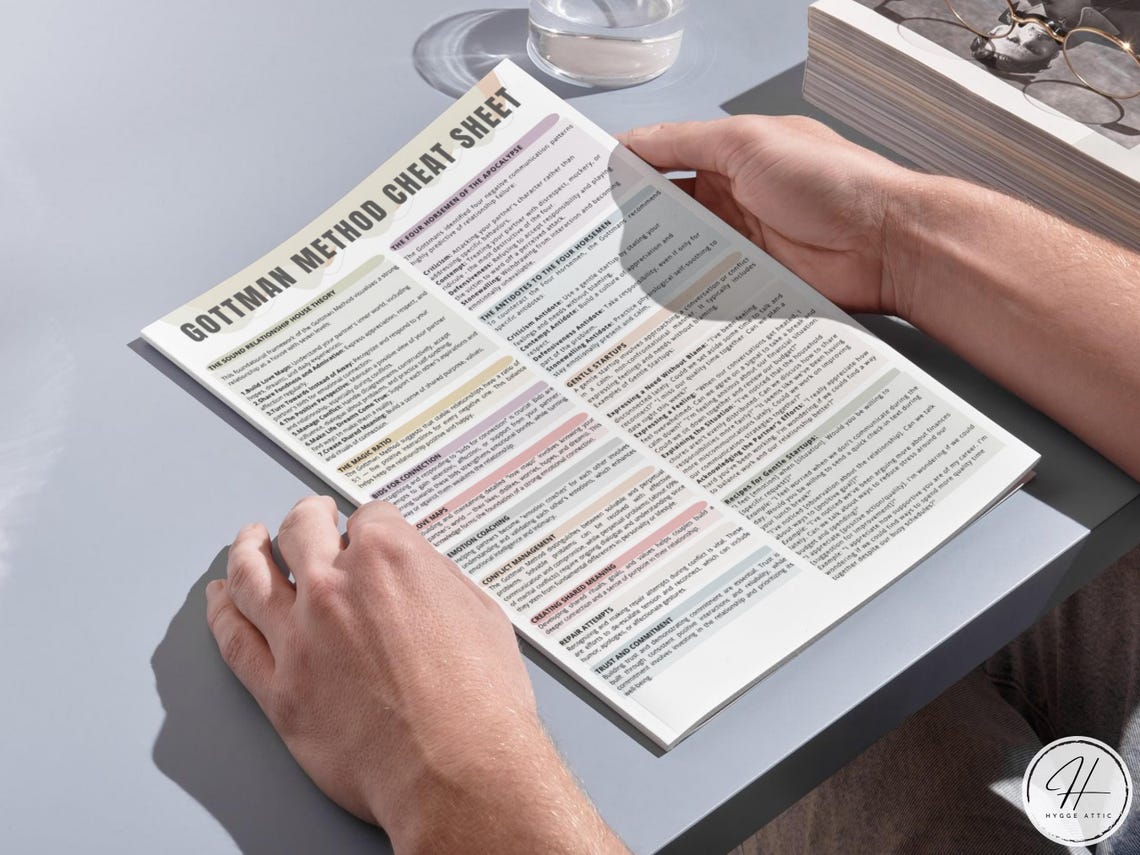 The Gottman Method Cheat Sheet; Gottman Relationship Counseling ...