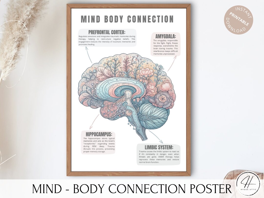 EMDR Therapy Wall Art, Mental Health Awareness Art, Printable Poster ...